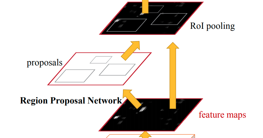 Object Detection With Faster R Cnn My Public Notepad