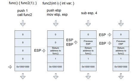 dump 分析模式之 INCORRECT STACK TRACE - djm2005dy的专栏 - 博客频道 - CSDN.NET - 传说中 ...