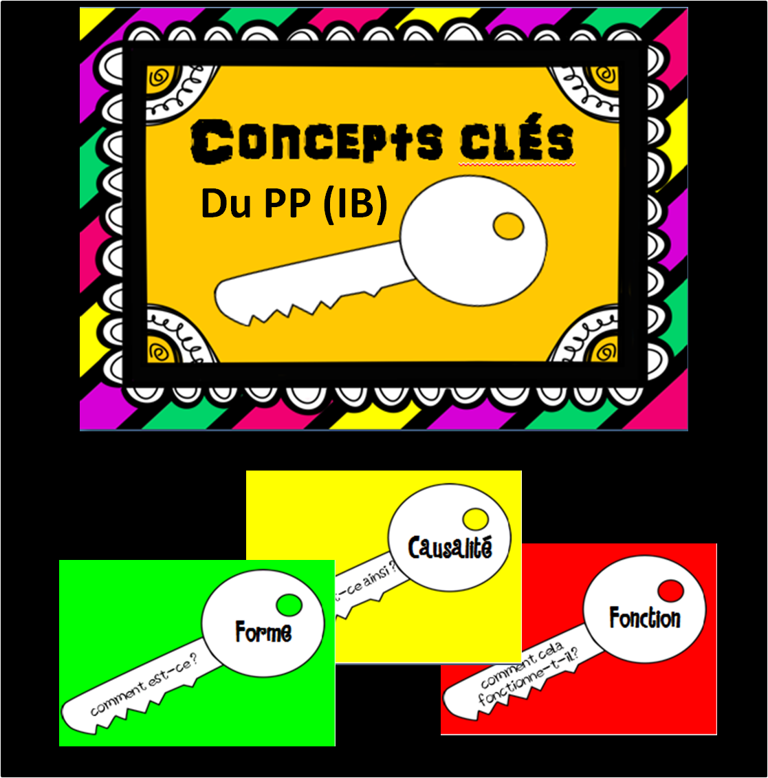 A Crucial Week: Posters du PP (de l'IB) en français