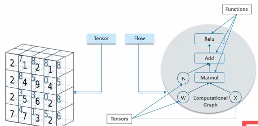 Top 10 Python Libraries ~ Computer Languages (clcoding)