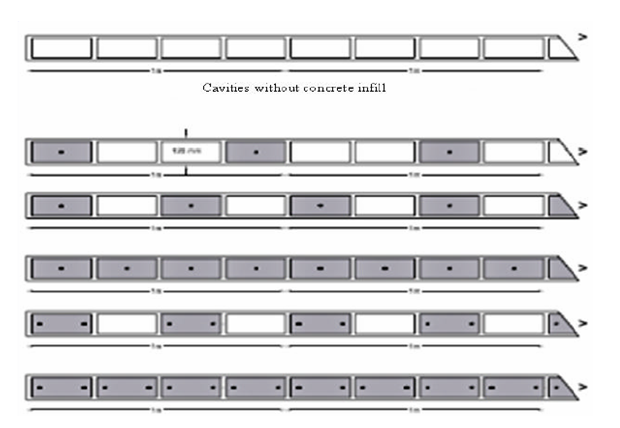 My technical write-up's: Glass Fibre Reinforced Gypsum (GFRG) Panel ...