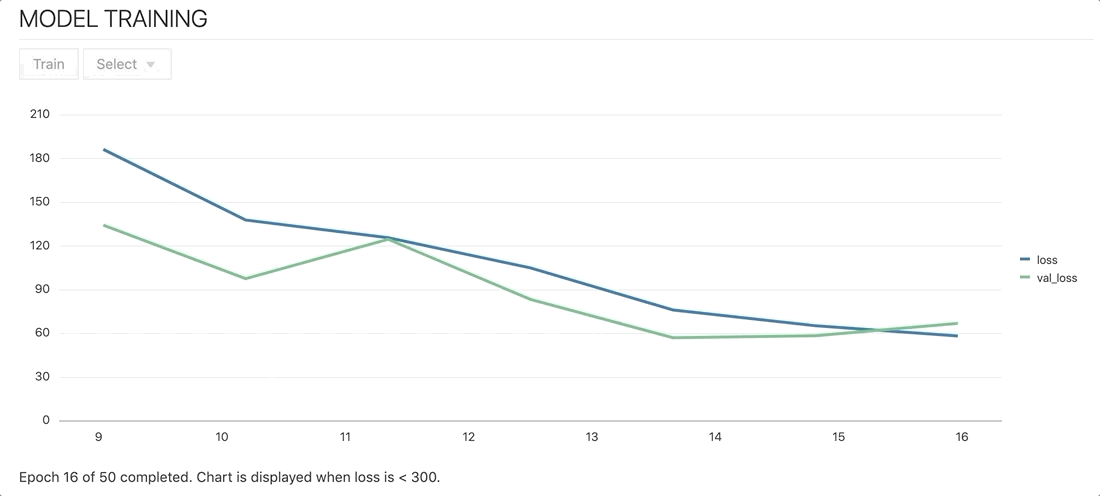 Andrej Baranovskij Blog: Comprehensive TensorFlow.js Example
