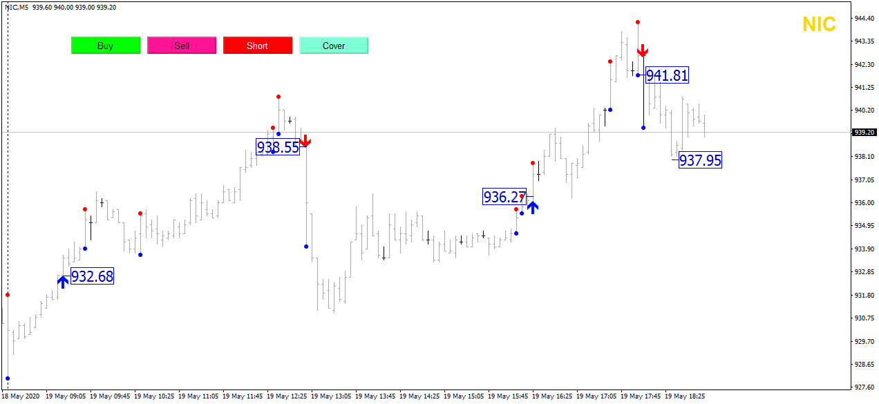 NIFTYGURU: MCX INTRADAY PERFORMANCE IN OUR ADVANCE HNI ENTRY FULLY ...