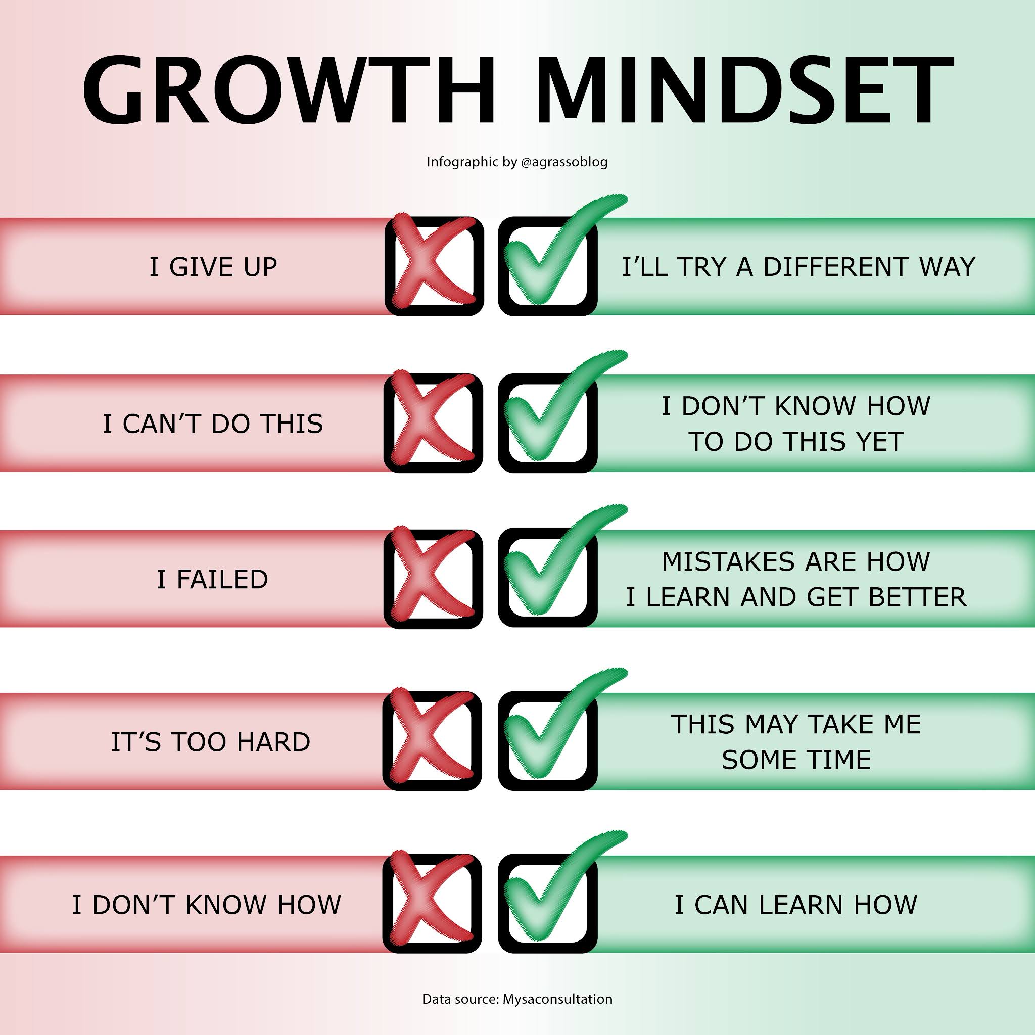 Modern Imprint: SEO, Social Media Marketing | Waltham, MA: Growth ...