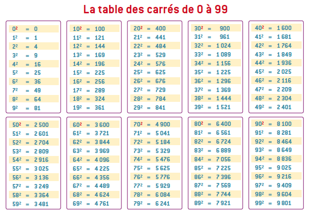 Blog mathématique de M. PAULOU: novembre 2015