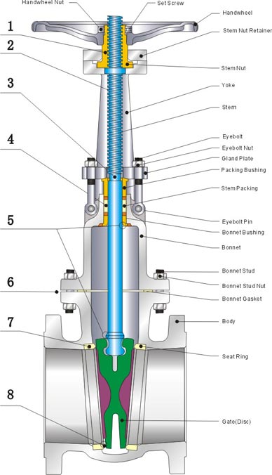 HVAC Engineering Forum: Gate Valve
