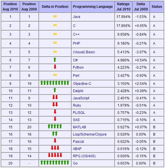 தமிழ் CPU: ஆகஸ்ட் 2010