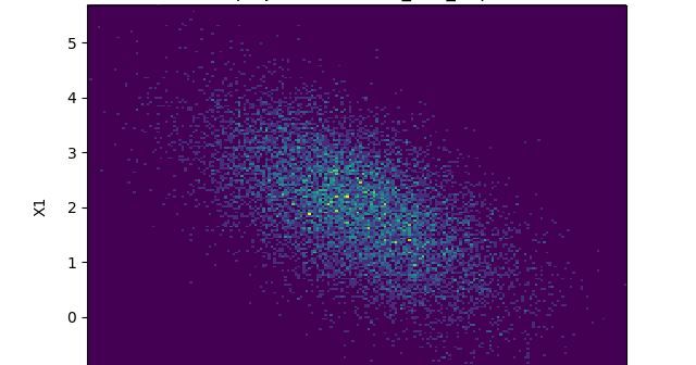 Gibbs Sampling Using Edward | Hamed's Ensemble Blogging