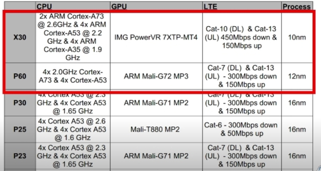 Best mid-range smartphone processors ~ Talk in digital