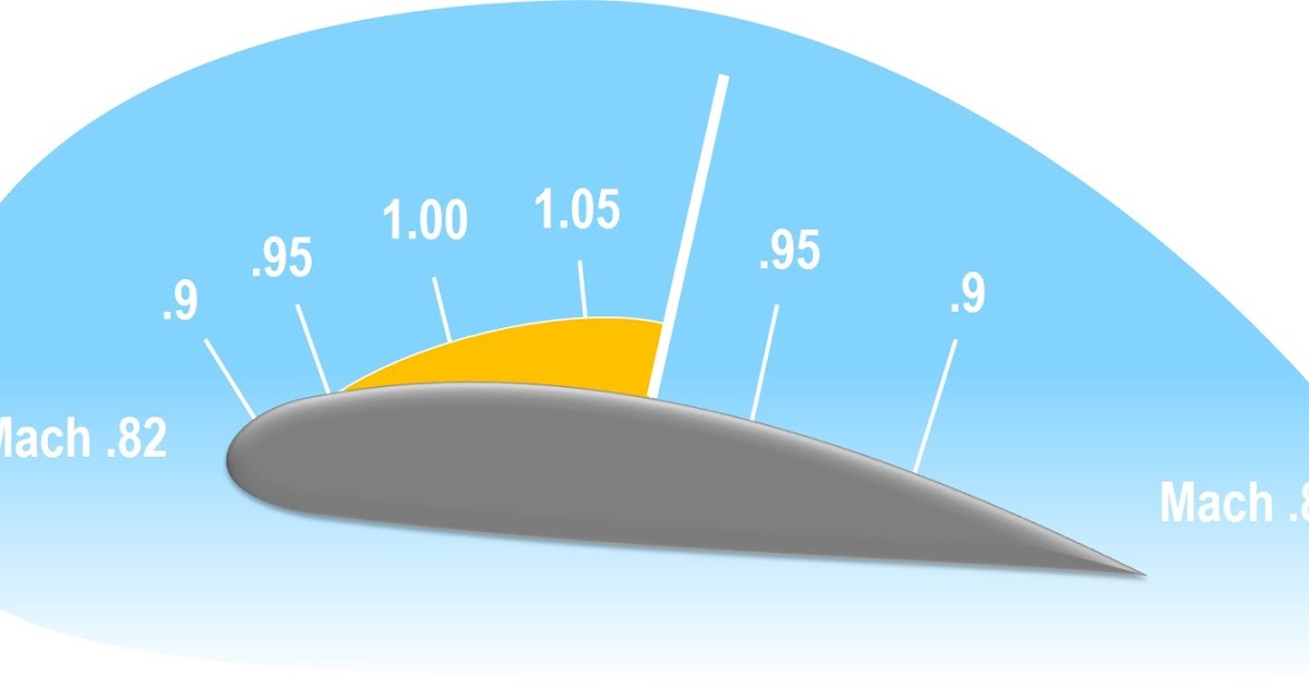8 curiosidades del Mach