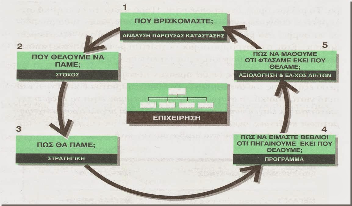 ΚΥΠΡΙΑΚΗ ΚΥΝΗΓΕΤΙΚΗ ΠΡΑΓΜΑΤΙΚΟΤΗΤΑ.: ΣΤΡΑΤΗΓΙΚΟΣ ΣΧΕΔΙΑΣΜΟΣ.