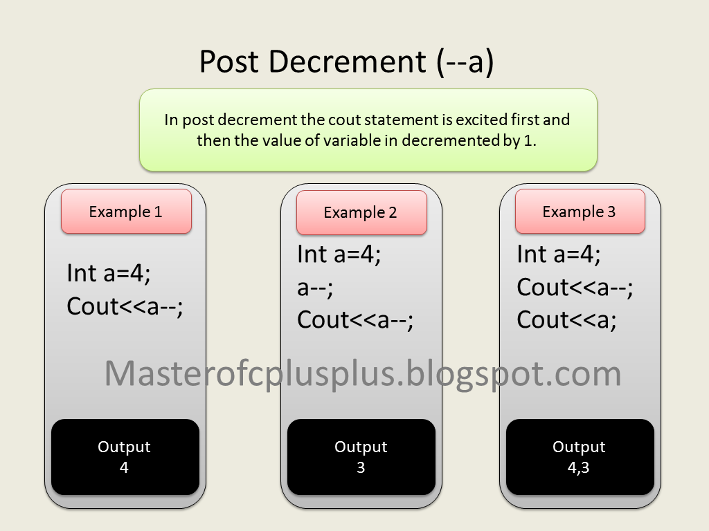 Decrement increment operator in C++,a--,a-+,a+-,a++ | VULMS Help ...