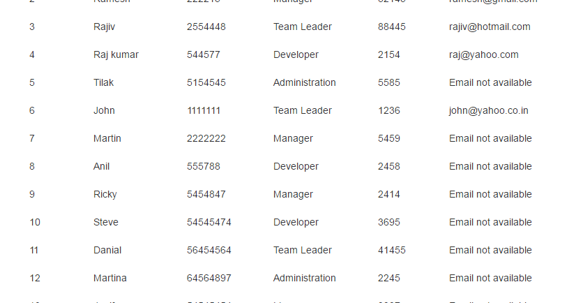 Angularjs : Auto numbering/serial number to rows - ASPMANTRA | Asp.Net,MVC,AngularJs,Jquery ...