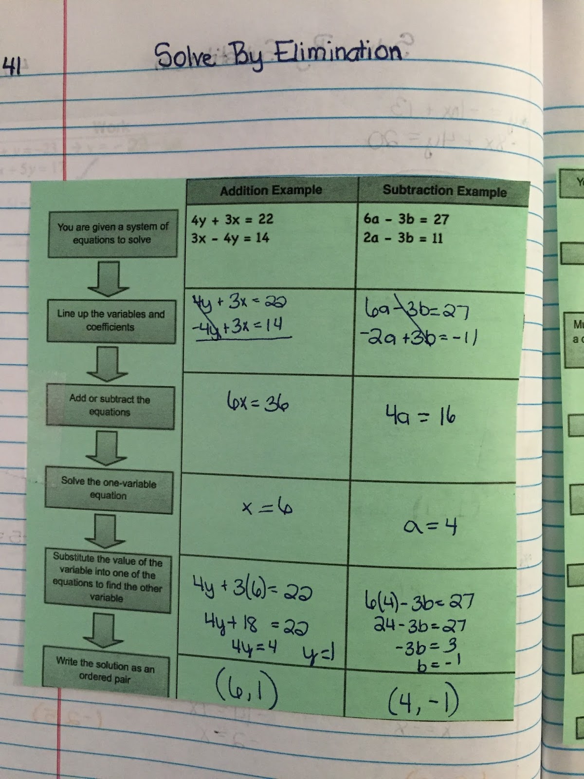 misscalcul8: Algebra I Unit 4: Systems Interactive Notebook