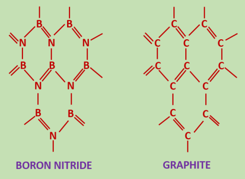 ELEMENTAL CHEMISTRY: Boron Nitride (Inorganic Graphite)