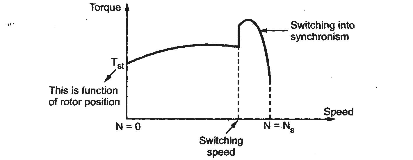 A "MEDIA TO GET" ALL DATAS IN ELECTRICAL SCIENCE...!!: SPECIAL MACHINES