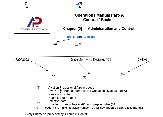 Aviation Professional: Airline Operations Manual | Document Style and ...