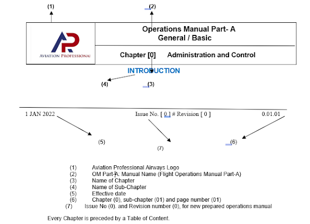 Aviation Professional: Airline Operations Manual | Document Style and ...