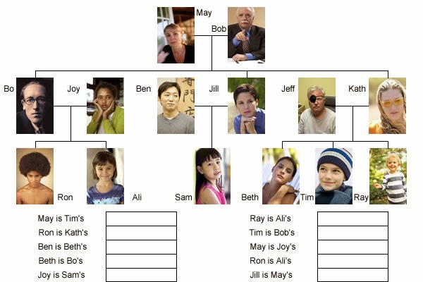 English for Social Workers 2: Family - Life Phases