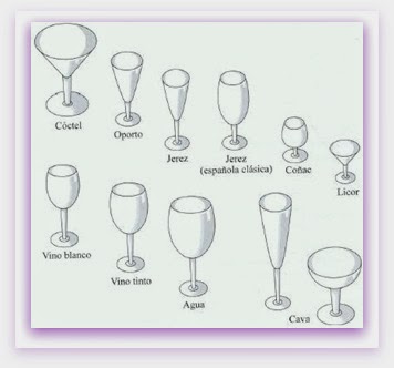 El budare del Cega: Infografías: todo sobre vasos y copas