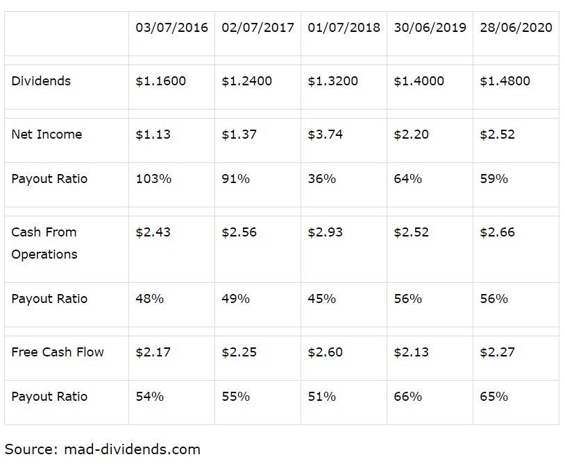 Why Pfizer Stock is a Great Buy Now - FinzWatch