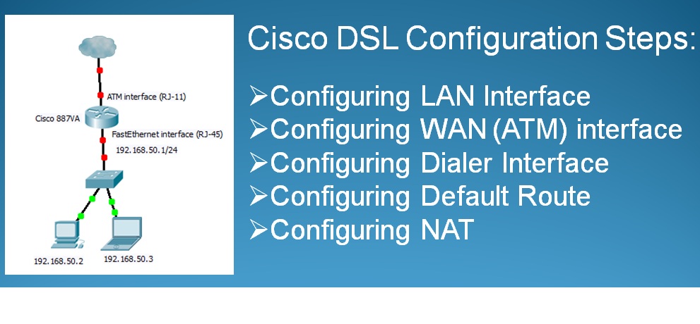 NetSysHorizon: Configure PPPoE Client Configuration on cisco routers ...