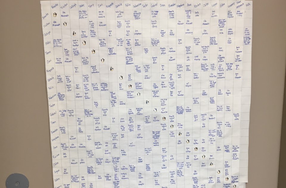 Ecole Ness 6-1!: Finding Commonalities!