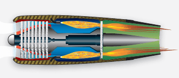 Aircraft Gas Turbine Engine Turbine Section
