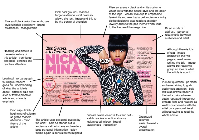 COULSDON A LEVEL MEDIA 2020-22: PRINT EXAMPLES : Magazine 2 page spreads