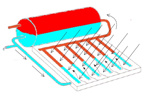 Steam Boiler: Solar Water Heater System