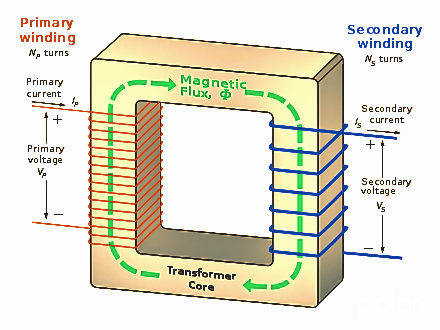 TRANSFORMER - Electrical Hub