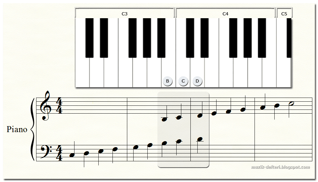 Piyano Portesi ve Nota Yerleri