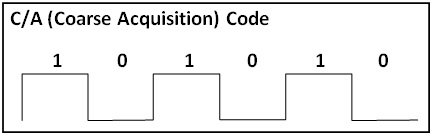 Real Time Satellite Tracker