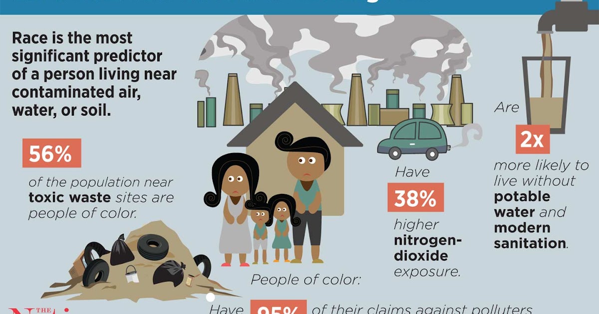 Environmental Racism