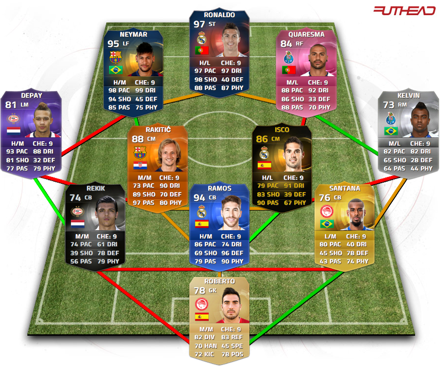 The Best Fifa Teams Best Fifa 15 Skill Team the-best-fifa-teams-best-fifa-15-skill-team