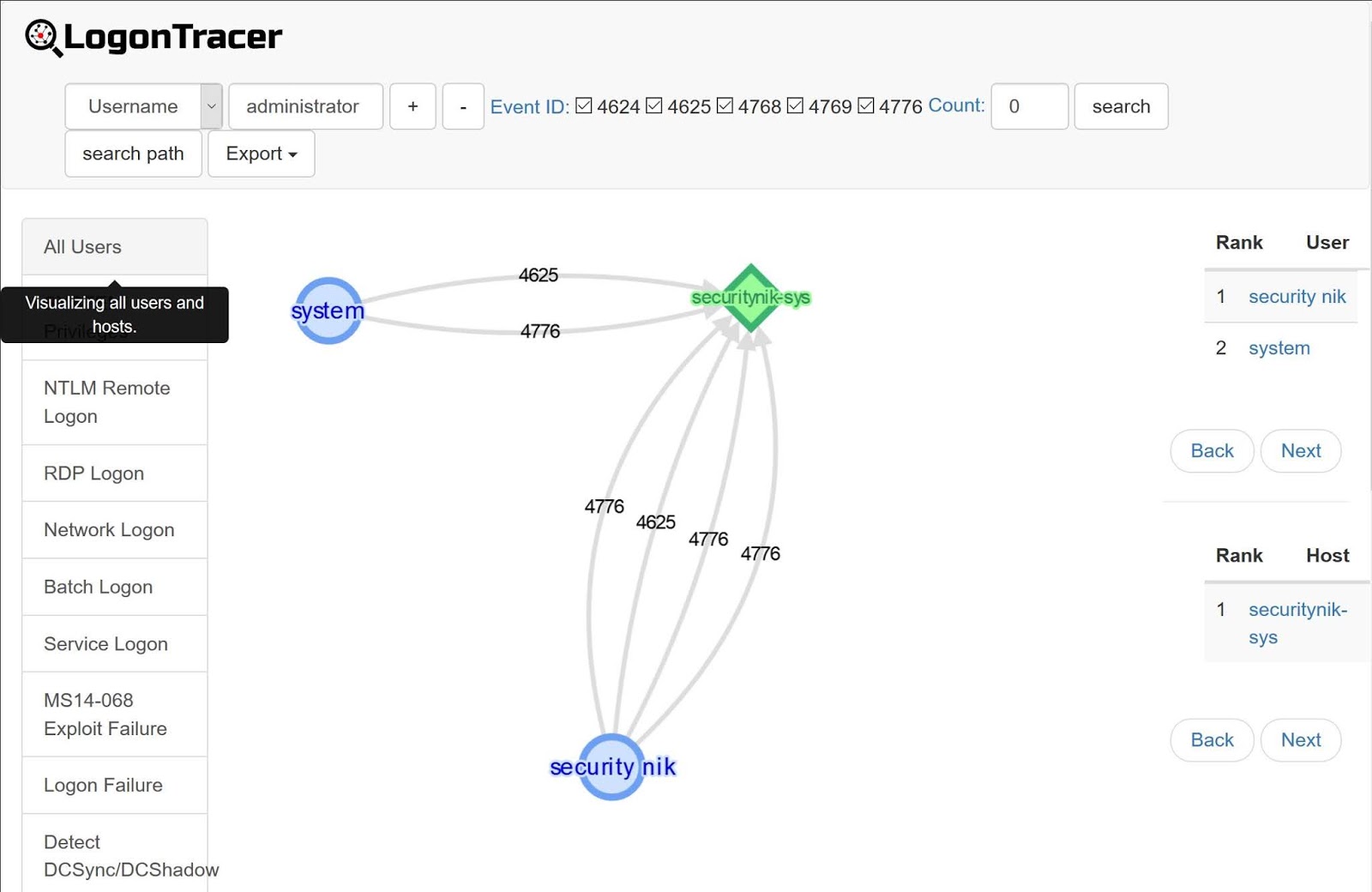 Learning by practicing: Tracking authentication information with JPCert ...