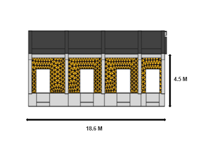 Housing Measurements and Stocking Density of Layers in a Deep Litter ...
