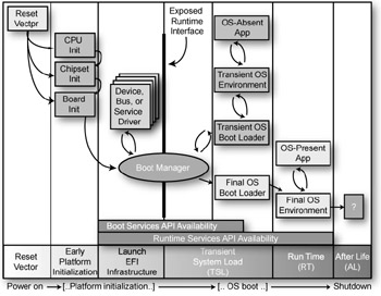 UEFI Framework - 5 [ EFI Runtime ]
