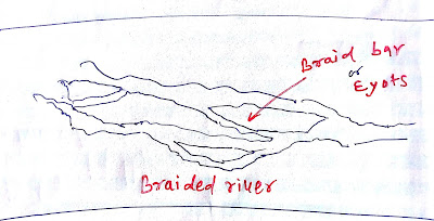 fluvial erosional and depositional landforms geography UPSC ~ Civil ...