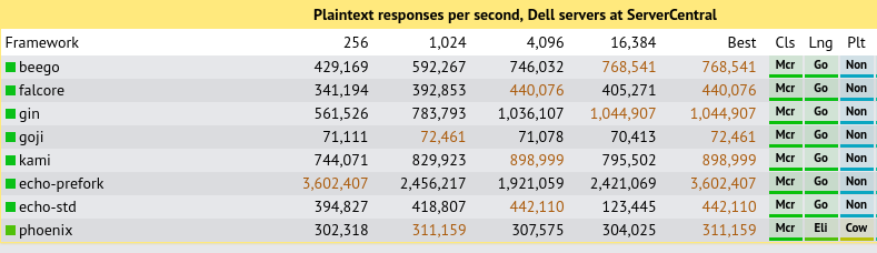 Programming Rants: Elixir vs Golang