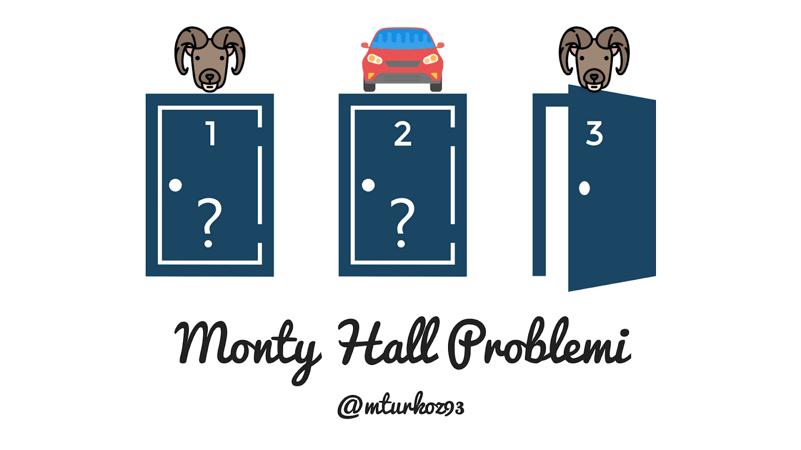 Monty Hall Problemi - Siz Hangi Kapıyı Seçerdiniz? ~ muCosmo