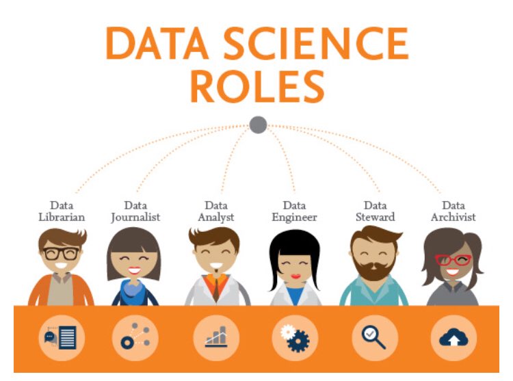 Data Science Scope And Job Opportunities