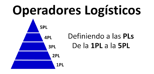 Terzer : Definir a los Operadores de Servicios Logísticos PLs, Desde ...