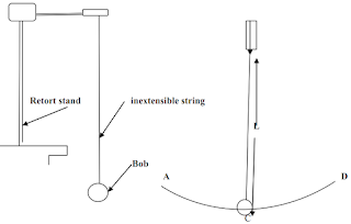 Ngondo Physics: Mechanics - Simple pendulum - Experiment 1