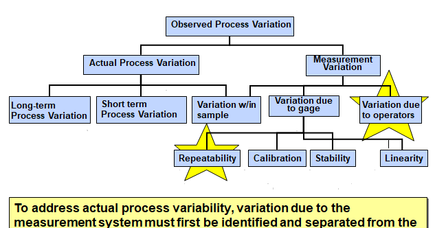 What is MSA(Measurement system analysis)? - Industrial training