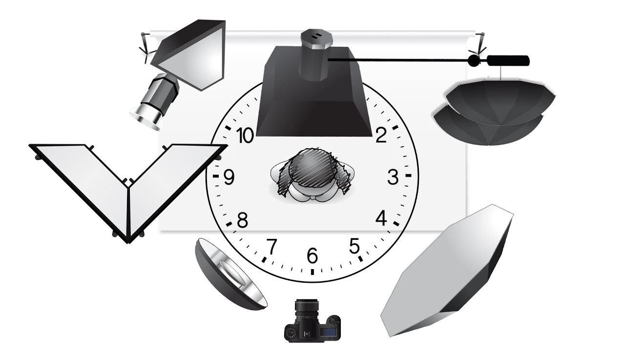 What the hell is a kicker? What's a key light? The names photographers ...