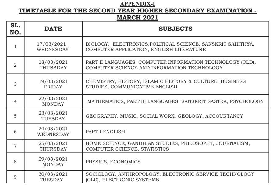 Higher Secondary Plus Two March 2021 Exam: Notification, Time Table ...