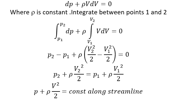 Aerodynamics: INTRODUCTION TO AERODYNAMIC
