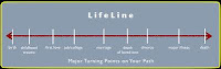 Live & Learn with Sally: Lifeline Timeline