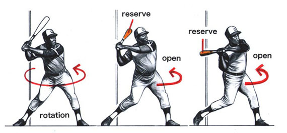 Hitting Revolution: Chapter1 Two types of Hitting Mechanics